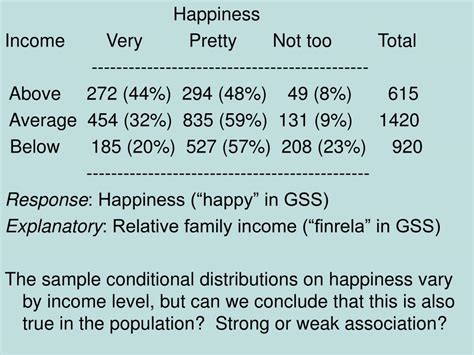 Ppt 8 Association Between Categorical Variables Powerpoint Presentation Id 5761044
