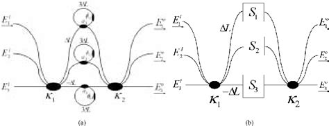 Figure 1 From Design Of 100300 Ghz Optical Interleaver With Iir Architectures Semantic Scholar