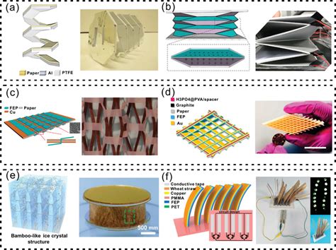 Structure Assembly Design A Schematic Diagram Of A Slinky Teng
