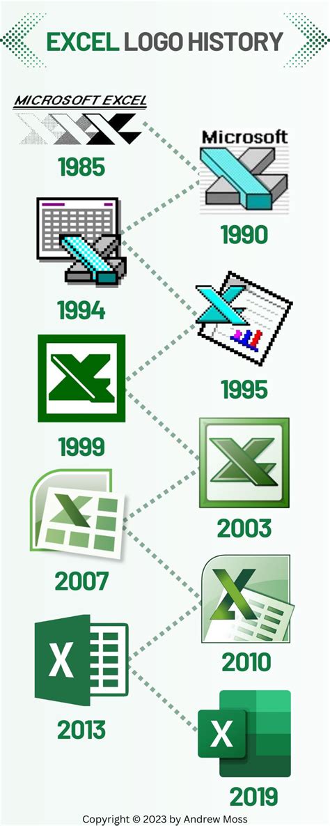Andrew Moss On Linkedin Excel Microsoftexcel Microsoft365 24 Comments