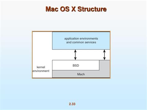 PPT Chapter 2 Operating System Structures PowerPoint Presentation Free Download ID 5599054