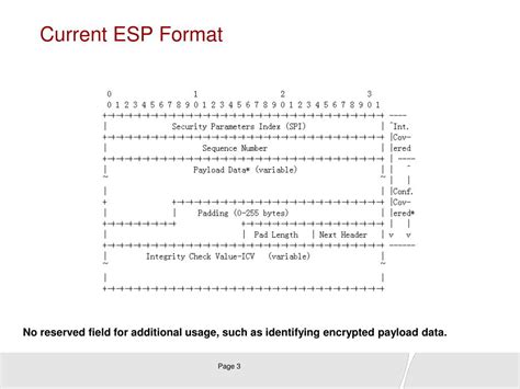 PPT The Extended ESP For IPSec Security Synchronization PowerPoint Presentation ID