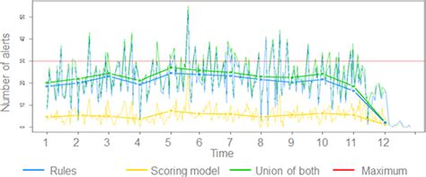 The Accuracy Versus Interpretability Trade Off In Fraud Detection Model Data And Policy