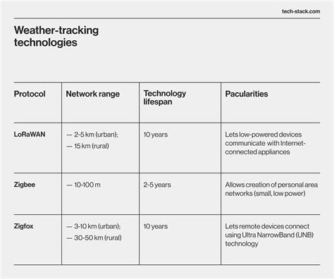 Weather Monitoring System In Iot At Timothy Mears Blog