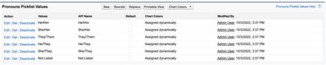 Image1 Salesforce