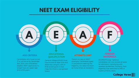 Neet Exam 2024 Exam Pattern Syllabus Cutoff Eligibility And Application Form
