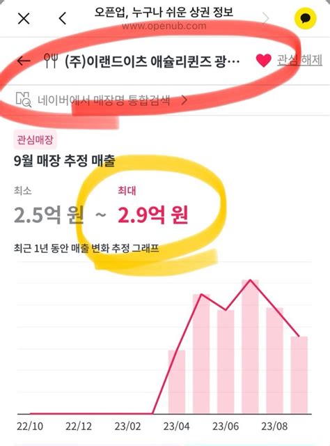 오픈업 매출 조회 상권 정보 사이트 추정 매출 비공개 신청 방법 및 기간 네이버 블로그