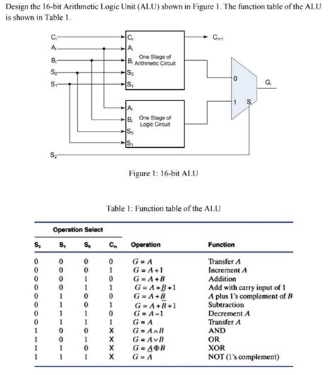 solved design the 16 bit arithmetic logic unit alu shown in