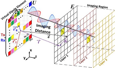 Figure 1 From Three Dimensional Computational Polarimetric Imaging With A Hyperuniform Frequency