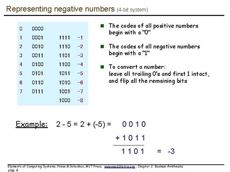 Arithmetic Logic Unit Alu Introduction To Computer Yungyu