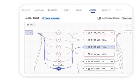 Alation Data Lineage Alation