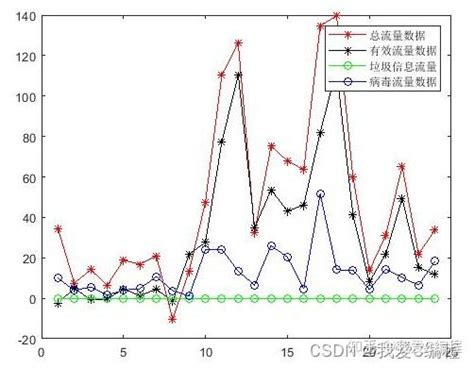 基于小波神经网络的短期网络流量数据预测 知乎