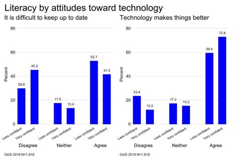 Reading Writing And The Internet Literacy In The Digital Age Oxford