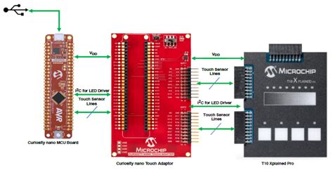 Cnanoxpro Touch Adapter Pin Configuration