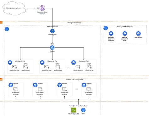 Aws Eks Posit Workbench Documentation Release 2025050