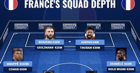 포그바 캉테 은쿤쿠 빠져도 초호화프랑스 Wc 베스트 Xi 공개