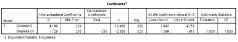 Simple Regression OnlineSPSS Com