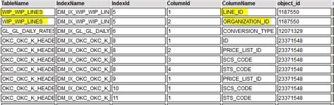 Sql Server Sql Recursive Index Finding Query Stack Overflow