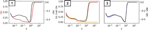 Svm Classifier Selection Results Using Proposal 2 On The Letter
