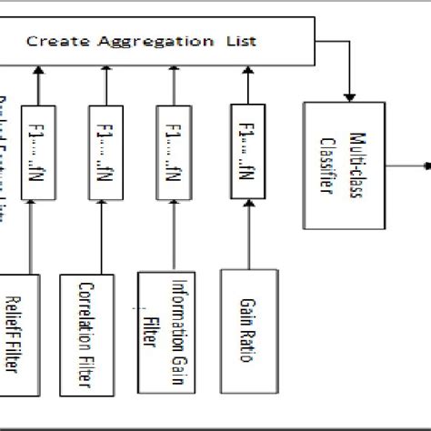 Ensemble Filter Selection Method Download Scientific Diagram