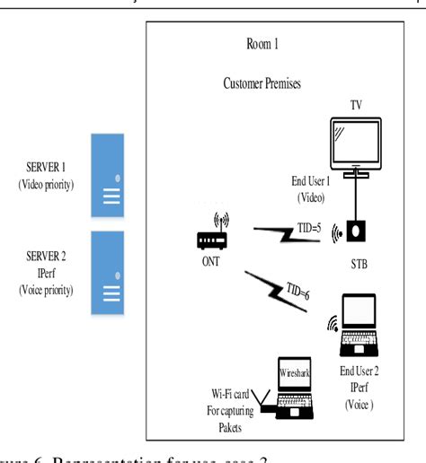 Figure 6 From Analysis For Modulation And Coding Scheme With Data Rate