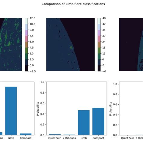 Details Pf Each Cnn Layer With The Number Of Filters Size Of Kernels