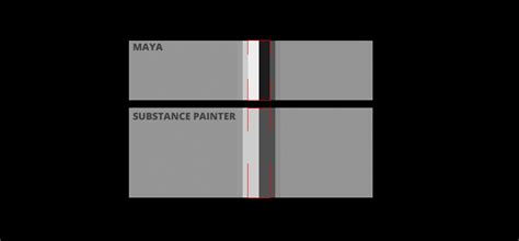 Substance Painter Baking Errors Polycount