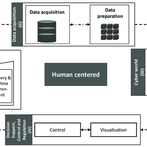 Schematic Cyber Physical Production System 8914 Download Scientific Diagram