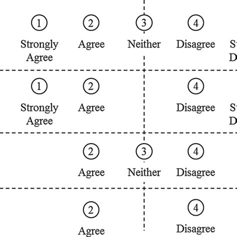 Granularity Of Response Scales For Experimental Design Download