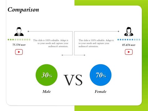 Comparison Editable Male And Female Ppt Powerpoint Presentation Backgrounds Presentation