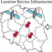 System Model Users Location Service Infrastructure And Application Download Scientific