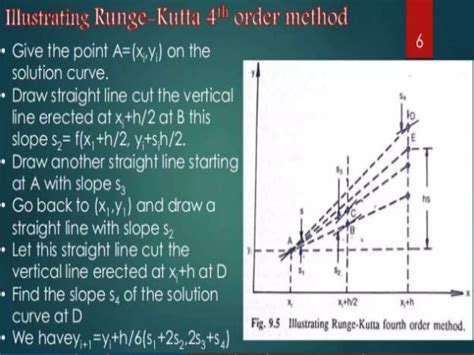 numerical method runge kutta method ppt