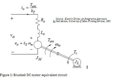 What Is The Back Emf Of A Dc Motor Infoupdate Org