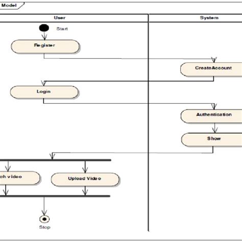 Activity Diagram For User Download Scientific Diagram