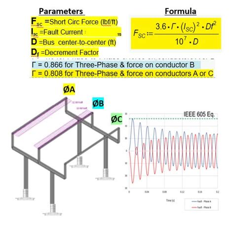 Short Circuit Force On Aluminum Bus Bars Eng Tips