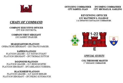 Change Of Command Program Template Adventurefasr