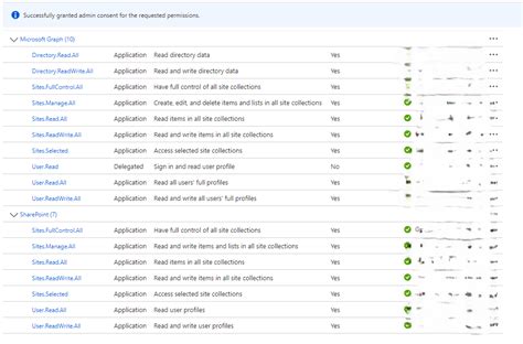 C Trouble Accessing SharePoint Records Via Graph API Access