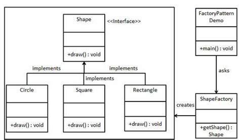 Ppl Desain Pattern Fajarbaskoro