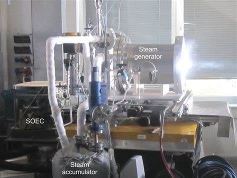 Setup Of The System In Operation According To Download Scientific Diagram