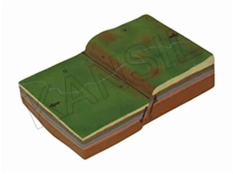 Reverse Fault For Geographical Model In New Delhi Id 2896067197