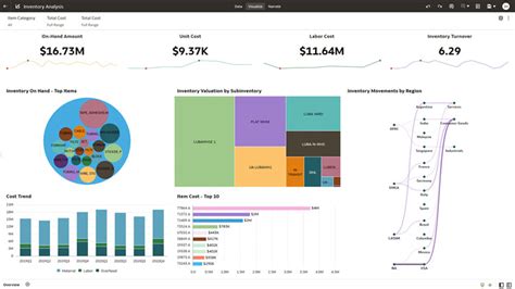 Best Supply Chain Planning Software Comparison And Reviews 2025
