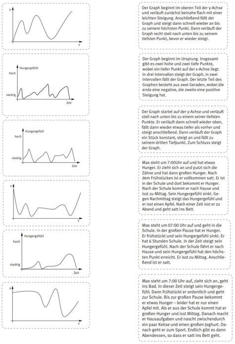 Arbeitsblatt Kopiervorlagen Zuordnungen Im Alltag Mathematik Statistik