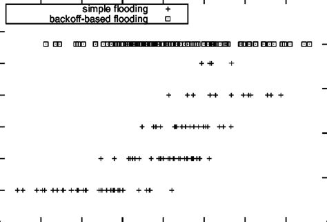 Number Of Anchor Messages Transmitted Per Node Download Scientific