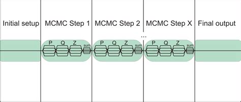 Parallelizing P Q Z And Summary Statistics Each Green Bubble