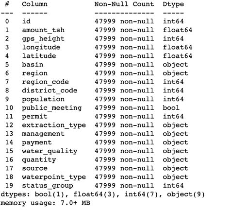 performing logistic regression using a pipeline by kurdiakaran medium