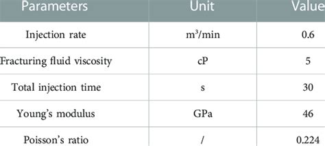 the input parameters for hydraulic fracturing simulation download