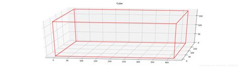 Python:关于三维装箱问题的算法研究 1python三维装箱问题 Csdn博客 Python:关于三维装箱问题的算法研究 1python三维装箱问题 Csdn博客