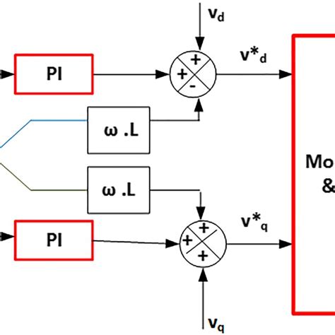 Control Of Dirent Current Dc And Alternating Current Ac Bus Linked Download Scientific