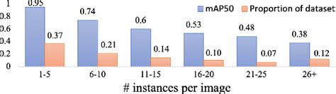Armbench An Object Centric Benchmark Dataset For Robotic Manipulation