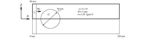 Schematic Of The Computational Domain For The Shock Bubble Interaction Download Scientific